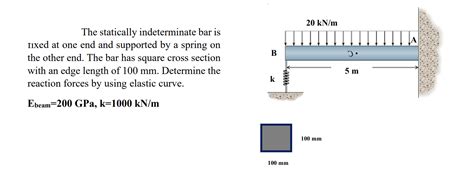 solved the statically indeterminate bar is tixed at one end