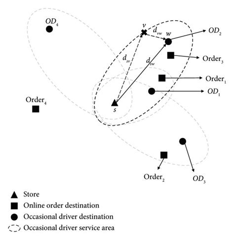 Vehicle Routing Problem With Ods Download Scientific Diagram