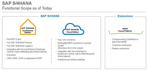 SAP S HANA In A Nutshell SAP Community