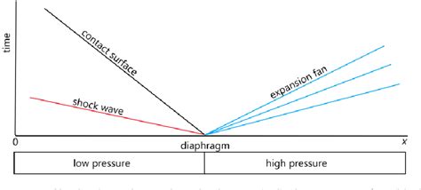 Figure 1 From Development And Validation Of A Compressible Reacting Gas Dynamic Flow Solver For
