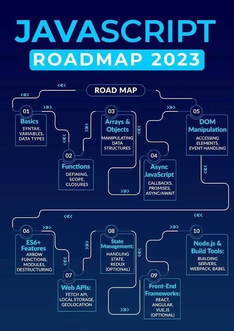Tution Wala On Linkedin Javascript Codingroadmap