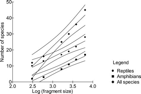 Relationship Between The Logarithm Of Fragment Size Ha And The Number