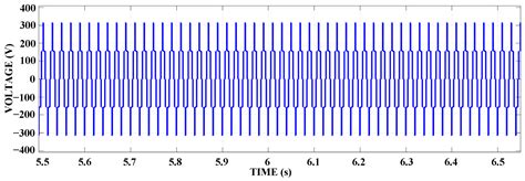Design And Experimental Verification Of Puc Multilevel Inverter Based Pmsg Wind Energy