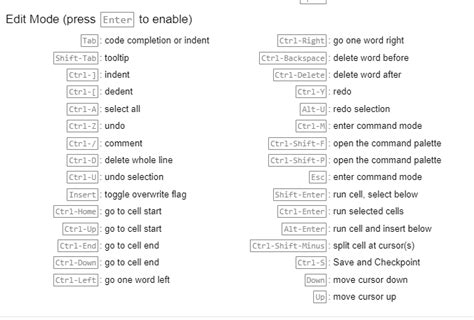 Câu Lệnh Trong Jupyter Notebook Vo Huynh Quang Hieu