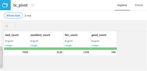 tutorial pivot recipe dataiku knowledge base