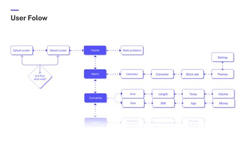 Calculator UI Design On Behance Calculator UI Design On Behance