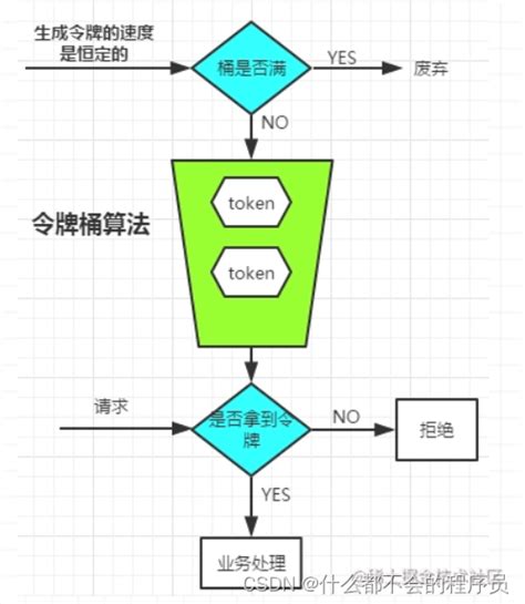 spring cloud 5大组件有哪些？各种组件在项目中的配置和使用 springcloud alibaba 五大组件 csdn博客