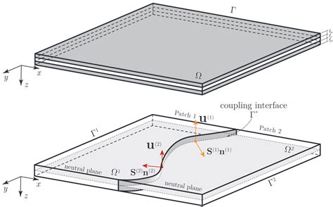 論文レビュー Design Of Piezoelectric Metastructures With Multi Patch Isogeometric Analysis For