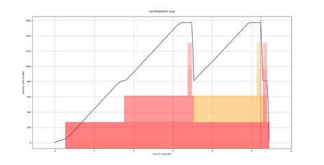 python memory profiler 上手实践 知乎