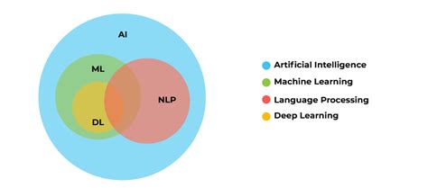 Top 6 Deep Learning Applications