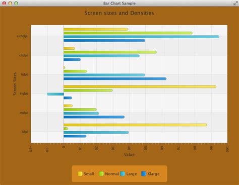 Javafx Charts Part By Michael Codedata