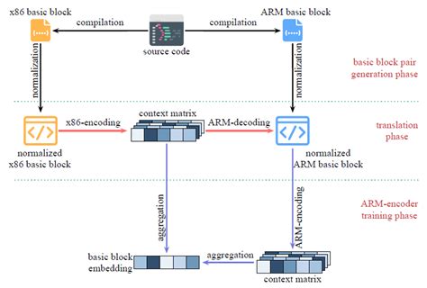 binary code similarity detection papers relish the moment