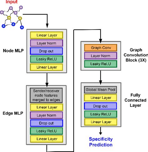 Figure 3 From Tcr Pmhc Binding Specificity Prediction From Structure Using Graph Neural Networks