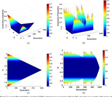Figure 2 From A Hybrid Cooperative Co Evolution Algorithm Framework For Optimising Power Take