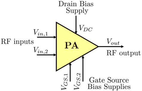 Block Diagram Of Dual Input Pa Download Scientific Diagram