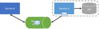 Kafka Event Driven Architecture Done Right Real Examples Estuary