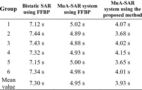 Comparison Of Imaging Processing Time Download Scientific Diagram