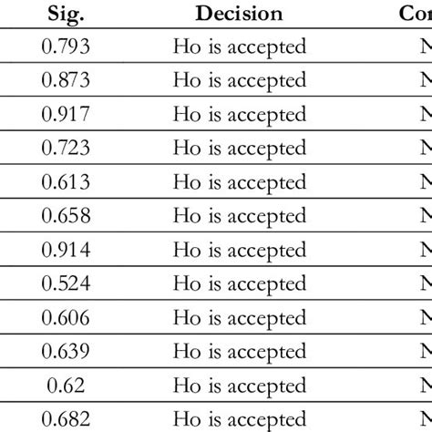 Paired Sample Correlation Coefficient Download Scientific Diagram