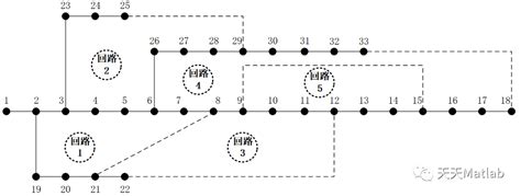 【配电网重构】基于粒子群算法的配电网重构问题研究附matlab代码 阿里云开发者社区 【配电网重构】基于粒子群算法的配电网重构问题研究附matlab代码 阿里云开发者社区