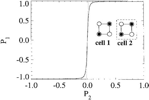 The Cell Cell Response The Polarization Of Cell Is Fixed And Its Download Scientific Diagram