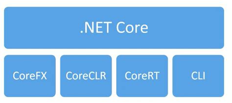 Understanding Net Standards Net Core Net Framework