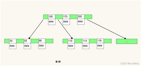Mongodb索引类型（单键、复合、多键、地理空间索引、全文索引、哈希索引）、explain索引分析以及应用场景有哪些 Csdn博客