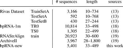 The Summary Of Datasets Used In Our Experiments Download Scientific