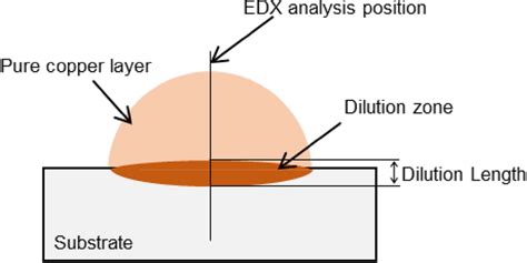 schematic of the layer cross section download scientific diagram