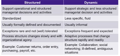 MIS Exam Flashcards Quizlet