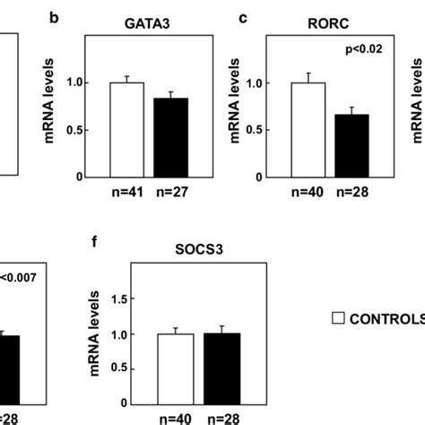 Analysis Of The Cd4 T Cell Differentiation Signaling Pathways In