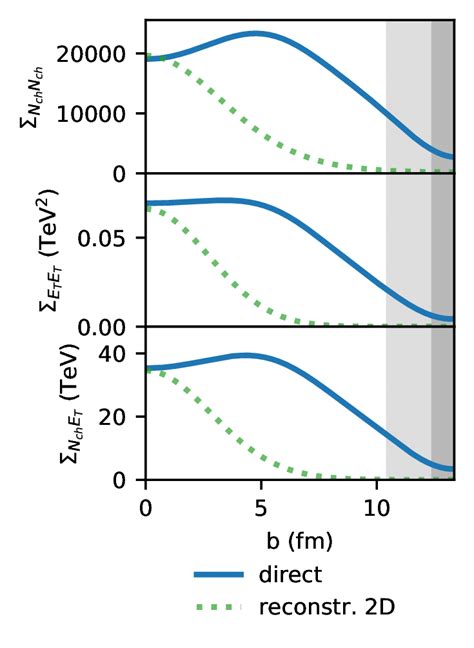 Color Online Elements Of The Covariance Matrix As A Function Of Download Scientific Diagram