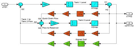 Real-Time Implementation of a Microcontroller-Based Coupled-Tank Water Level Control System with ...