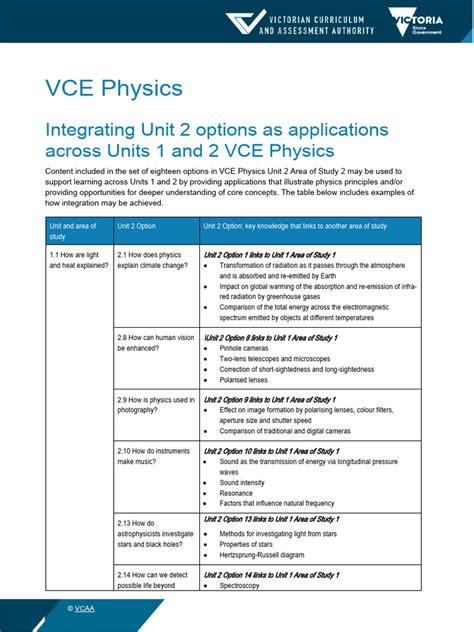 2022 Physics Integrating Unit 2 Option Applications Pdf Physics