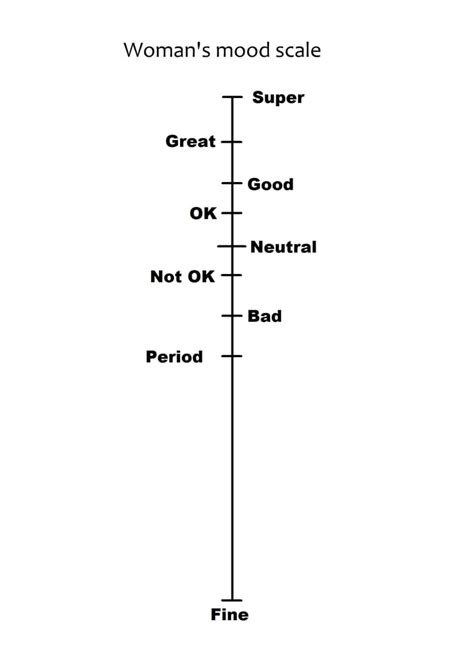 Womans Mood Scale 9gag