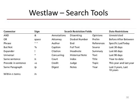 Ppt Tax Research Process Steps To Effective Analysis And
