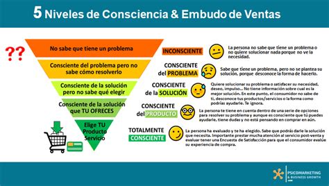 Estados De Consciencia Niveles Y Trastornos Asociados