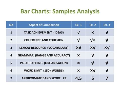 Samples Analysispptx