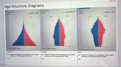 Solved Age Structure Diagrams Begin Tabular C C C Chegg