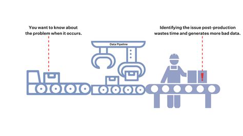 Data Quality Monitoring Youre Doing It Wrong