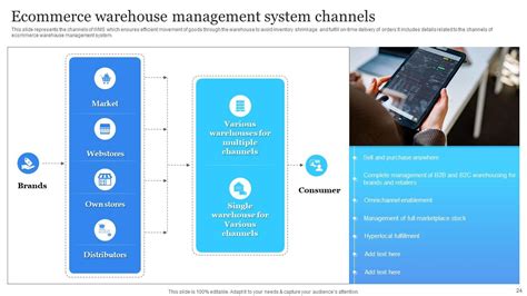 Electronic Commerce Management Platform Deployment Powerpoint