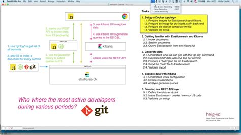 Intro à Elasticsearch And Kibana 1 Docker Youtube
