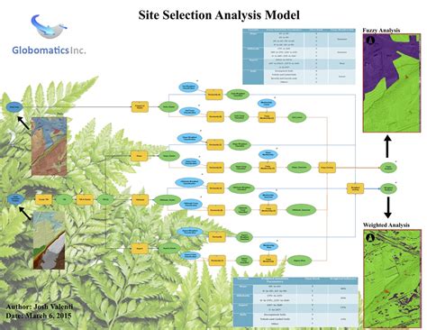 Python Scripts Joshua Valenti