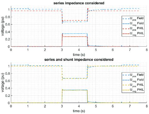 Comparison Of The Positive And Negative Sequence Voltages Between A Download Scientific Diagram