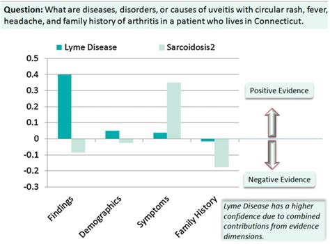 Introduction Stat NLP Book