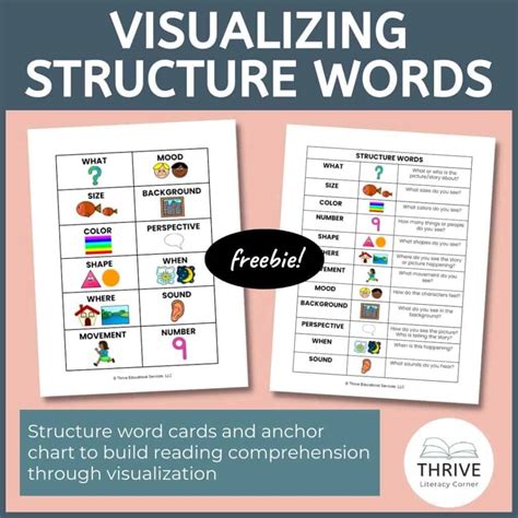Visualization Reading Strategy Book Kids Helping Children Understand