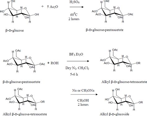 Novelty Of Glycoside Surfactant Derivatives For Sustainable Development