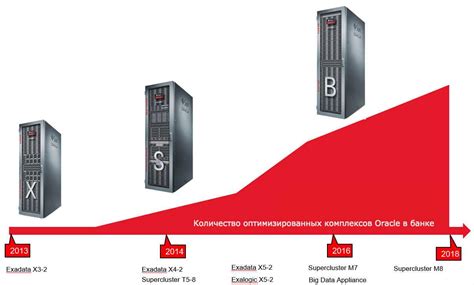 Unlocking The Power Of Oracle Supercluster Your Comprehensive Datasheet