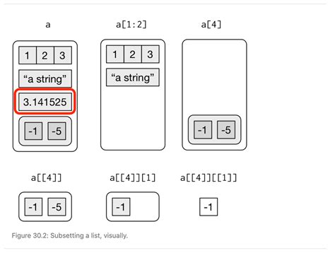 Typo In Value Of `pi` In Figure 20 2 · Issue 1001 · Hadley R4ds · Github