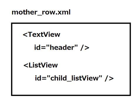 Android Listview Having Listview Stack Overflow