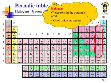 Ppt Atomic Structure And Periodic Table Powerpoint Presentation Free